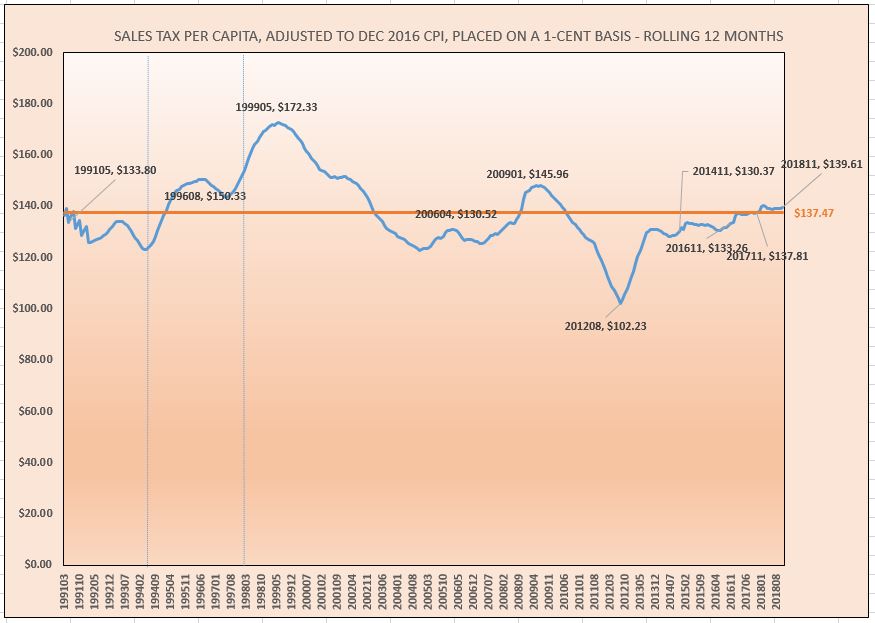 Is McKinney Sandbagging Revenue Estimates? – Let's Talk About It, Lewis!